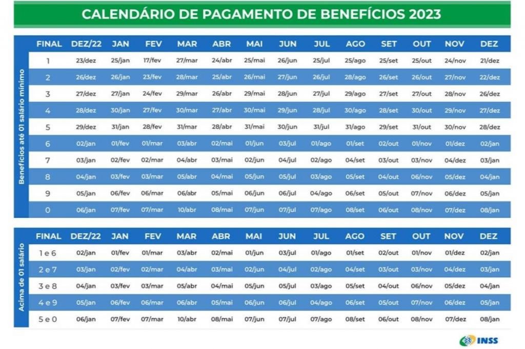 Calendário de pagamentos do INSS para agosto: Confira datas dos depósitos